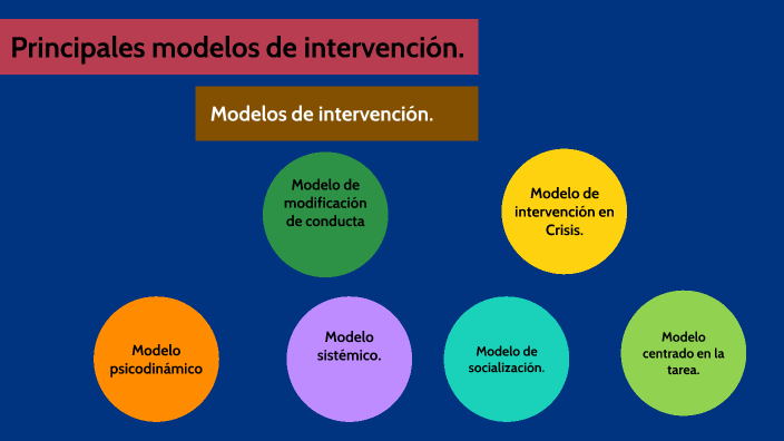 Principales modelos de intervención by VERONICA JOHANNA MORENO MERA on ...