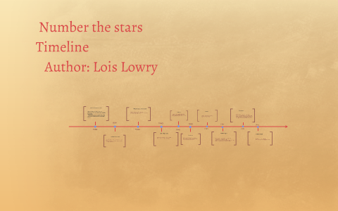Historical time line Number the Stars by gabriel ingaro on Prezi