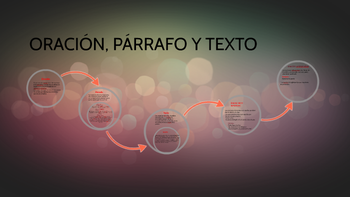 ORACIÓN, PÁRRAFO Y TEXTO by Giovanni Romero on Prezi
