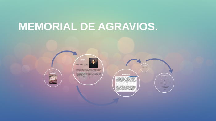 MEMORIAL DE AGRAVIOS. by briyith rojas on Prezi