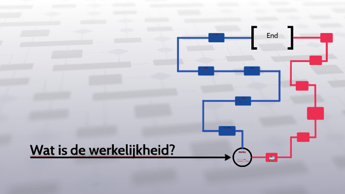 Wat is de werkelijkheid? by Demi Swinkels on Prezi