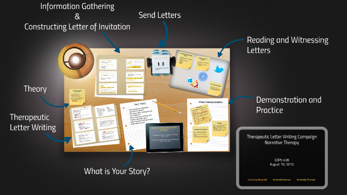EDPS 638 Letter-writing Campaign Intervention by Kim Thomas on Prezi