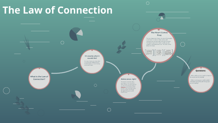 The Law of Connection by Cathryn Salladin on Prezi