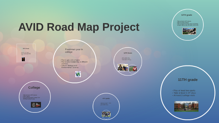 AVID Roadmap Project by Kamron Simmons on Prezi