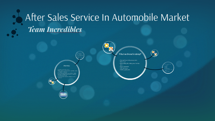 AFTER SALES SERVICE IN AUTOMOBILE MARKET by Asawera Khan