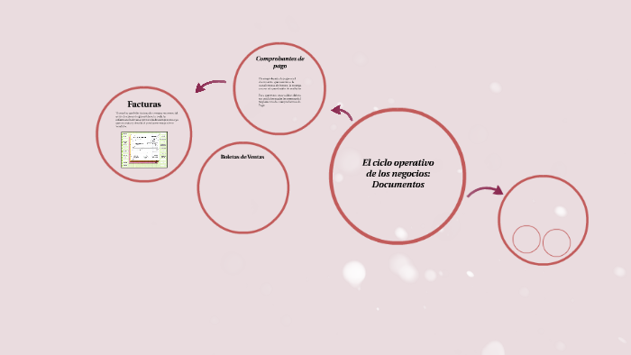 El ciclo operativo de los negocios by Maria Fernanda Arana on Prezi