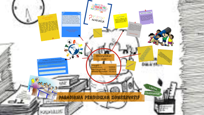 PARADIGMA PENDIDIKAN KONSERVATIF by Samsul Abidin on Prezi