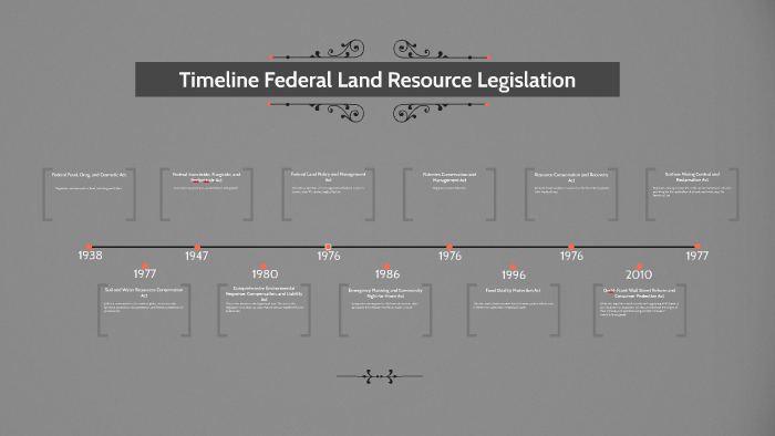 Timeline Federal Land Resource Legislation by klara kohn on Prezi