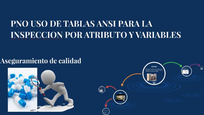 PNO USO DE TABLAS ANSI PARA LA INSPECCION POR ATRIBUTOS Y VA by Regy HL ...