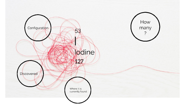 Iodine Project by Yanicia Miranda on Prezi