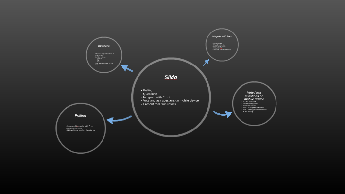 Slido 101 Class Demo by on Prezi