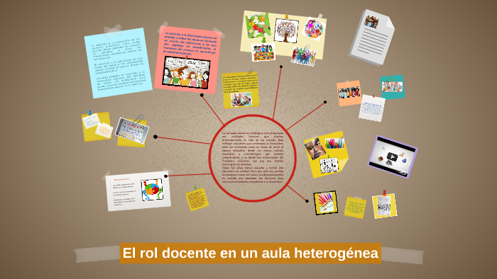 El rol docente en un aula heterogénea by Camila Jabbaz on Prezi