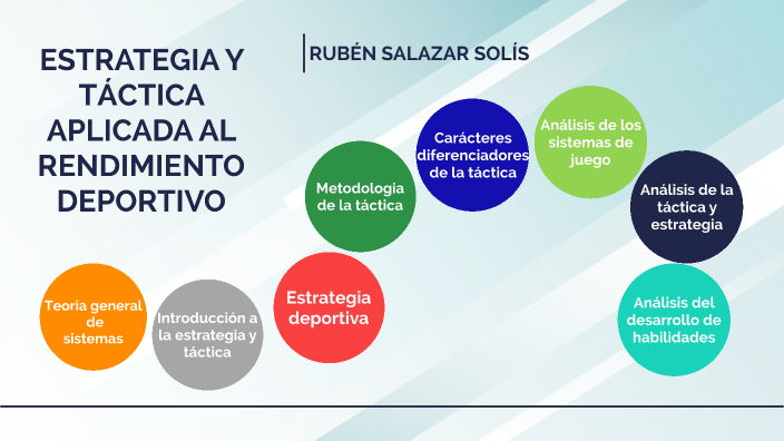 ESTRATEGIA Y TÁCTICA APLICADA AL RENDIMIENTO DEPORTIVO by Rubén Salazar ...