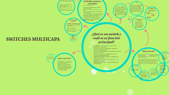 SWITCHES MULTICAPA by Jeanette Reyes on Prezi