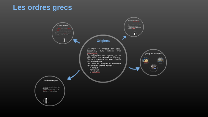Les ordres grecs by Lara Jard on Prezi