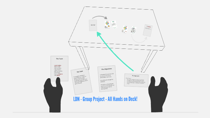 LDN - Group Project by Aarthi Kalyan on Prezi