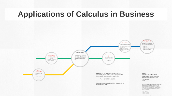 Applications of Calculus in Business by conor lewis on Prezi