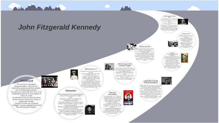 John F. Kennedy by Elizabeth Mabry on Prezi