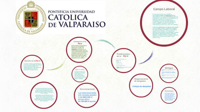 Derecho en la PUCV by Agustin Beroiza Osses on Prezi