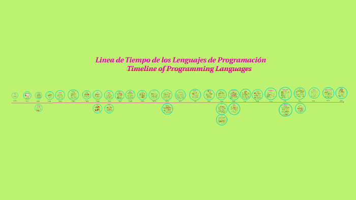 Lenguajes de Programación Línea de Tiempo by Paola Remache on Prezi