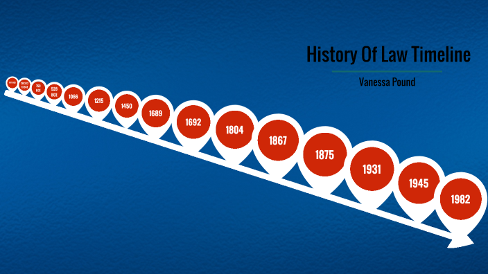 History Of Law Timeline by Vanessa Pound on Prezi