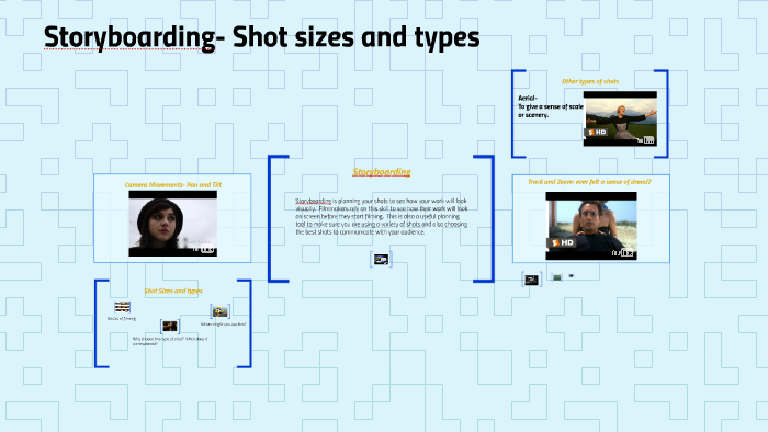 Storyboarding- Shot sizes and types by Lydia Patterson on Prezi