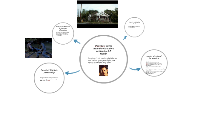Ponyboy Curtis from the Outsiders written by S.E Hinton by Connor ...
