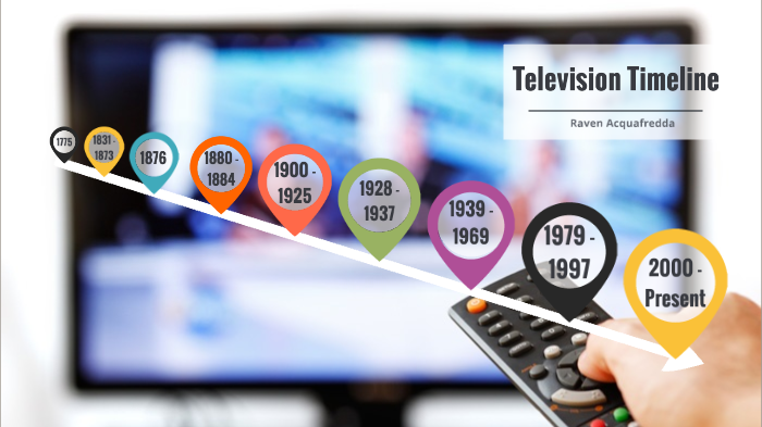 Television Timeline by Raven Acquafredda on Prezi