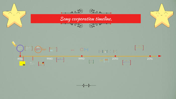 Sony corporation timeline. by Connor Robinson on Prezi