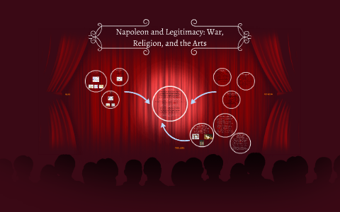 Napoleon- Legitimacy: War, Religion, Art by Michael Paparone on Prezi