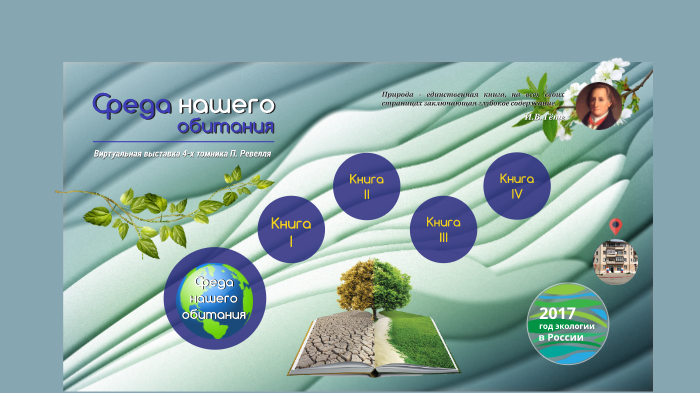 Среда нашего обитания by Kerch Library on Prezi