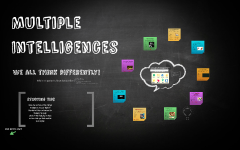 How am I Smart with Multiple Intelligences by Kirsten Miller on Prezi