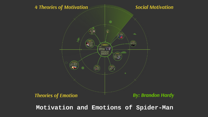 Motivation and Emotions Of Spider-Man by brandon hardy on Prezi