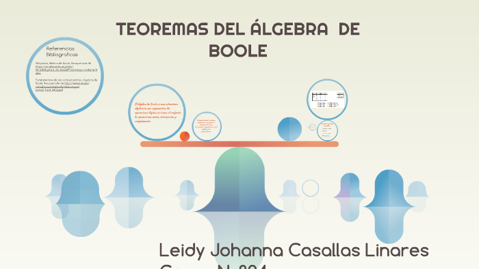 TEOREMAS DEL ALGEBRA DE BOOLE by johanna casallas on Prezi