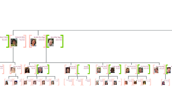 Mytych Family Tree by Summer Moser on Prezi