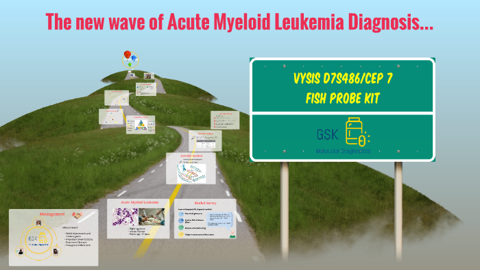 GSK Presentation by on Prezi