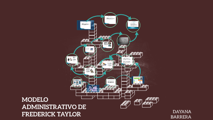 MODELO ADMINISTRATIVO DE FREDERICK TAYLOR by Dayana Barrera Salinas on ...