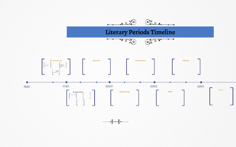 Literary Periods Timeline by Brian Perez on Prezi
