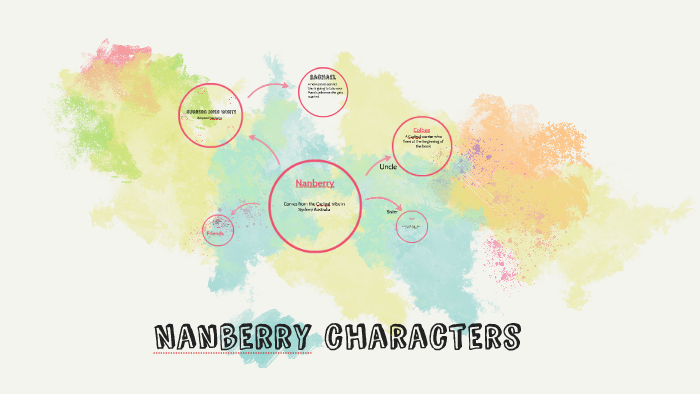 Nanberry characters by Alice Karina on Prezi