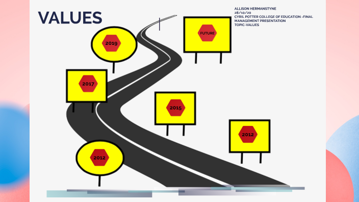 ROAD MAP OF VALUES by Allison Hermanstyne on Prezi