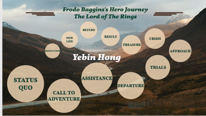 Frodo Baggins's Hero Journey The Lord of The Ring by Yebin Hong on Prezi