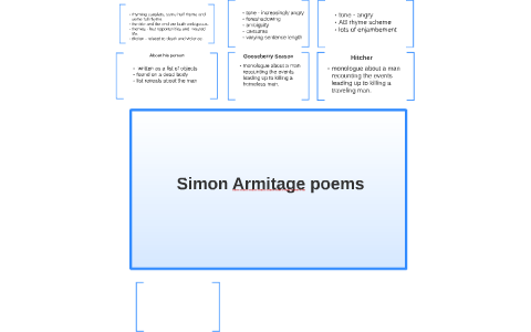 Simon Armitage poems by bobbob smith on Prezi
