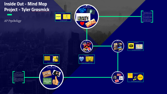 Inside Out - Mind Map Project - Tyler Grasmick by Tyler Grasmick on Prezi