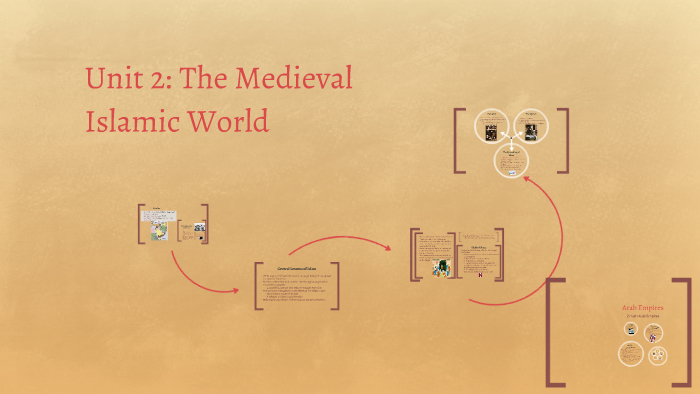 Unit 2: The Medieval Islamic World by Kevin Cordeiro