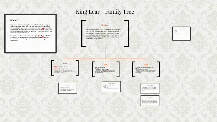 King Lear - Family Tree by Jakob Vingtoft on Prezi