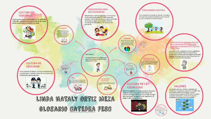 LINDA NATALY ORTIZ MEZA by keilly perez on Prezi