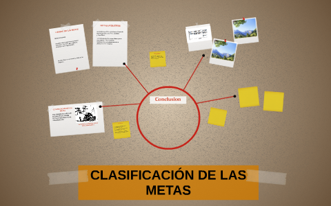 CLASIFICACION DE LAS METAS by claudia moreno on Prezi