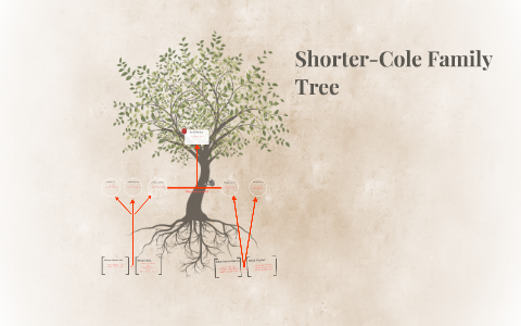 Shorter-Cole Family Tree by Sarah Shorter on Prezi