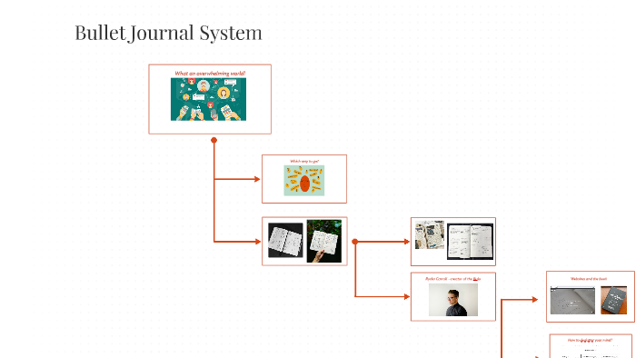 Bullet Journal System by Robert Kolodziejczyk on Prezi