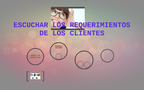 ESCUCHAR LOS REQUERIMIENTOS DE LOS CLIENTE by Sandy Dayana on Prezi